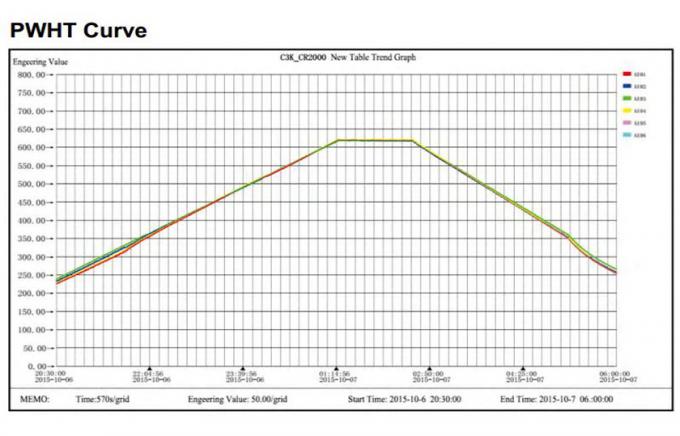 80kw PWHT Induction Heating Unit 35kHZ Post Weld Heat Treatment Equipment